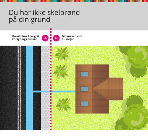 Har du styr på dit regnvand?